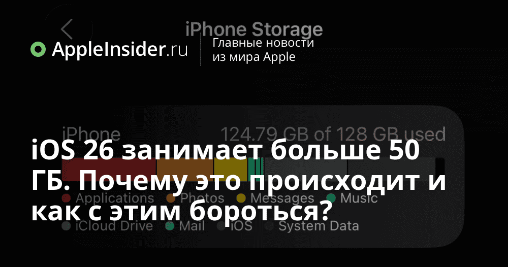iOS 26 занимает больше 50 ГБ. Почему это происходит и как с этим бороться? | AppleInsider.ru